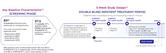 Cobenfy™ (xanomeline and trospium chloride) Study Design | For HCPs