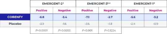 Cobenfy™ (xanomeline and trospium chloride) PANSS Across Symptom ...